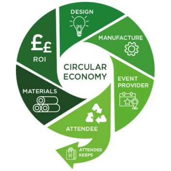 Sustainable Mission for Greener Events - Identilam